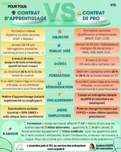 Apprentissage ou contrat pro : quelle recette choisir pour se former en boulangerie-pâtisserie ...